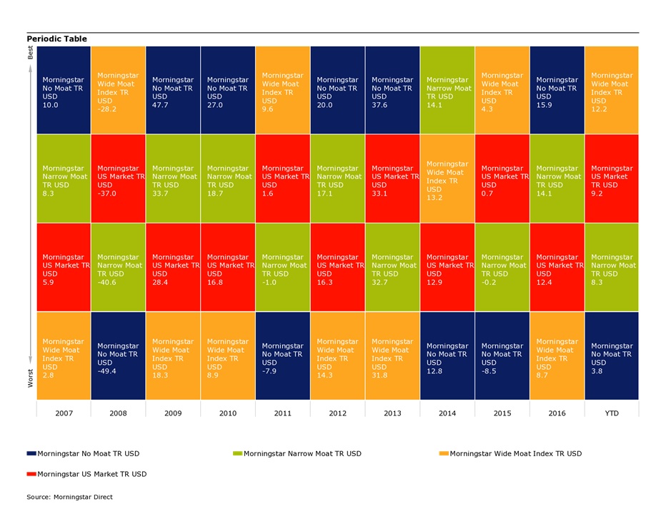 Market Behavior in 5 Charts: Is 2017 a Return to 2015? | Morningstar